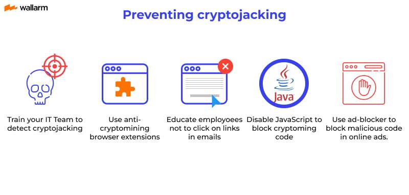 What is Cryptojacking? Definition, Detection, Prevention